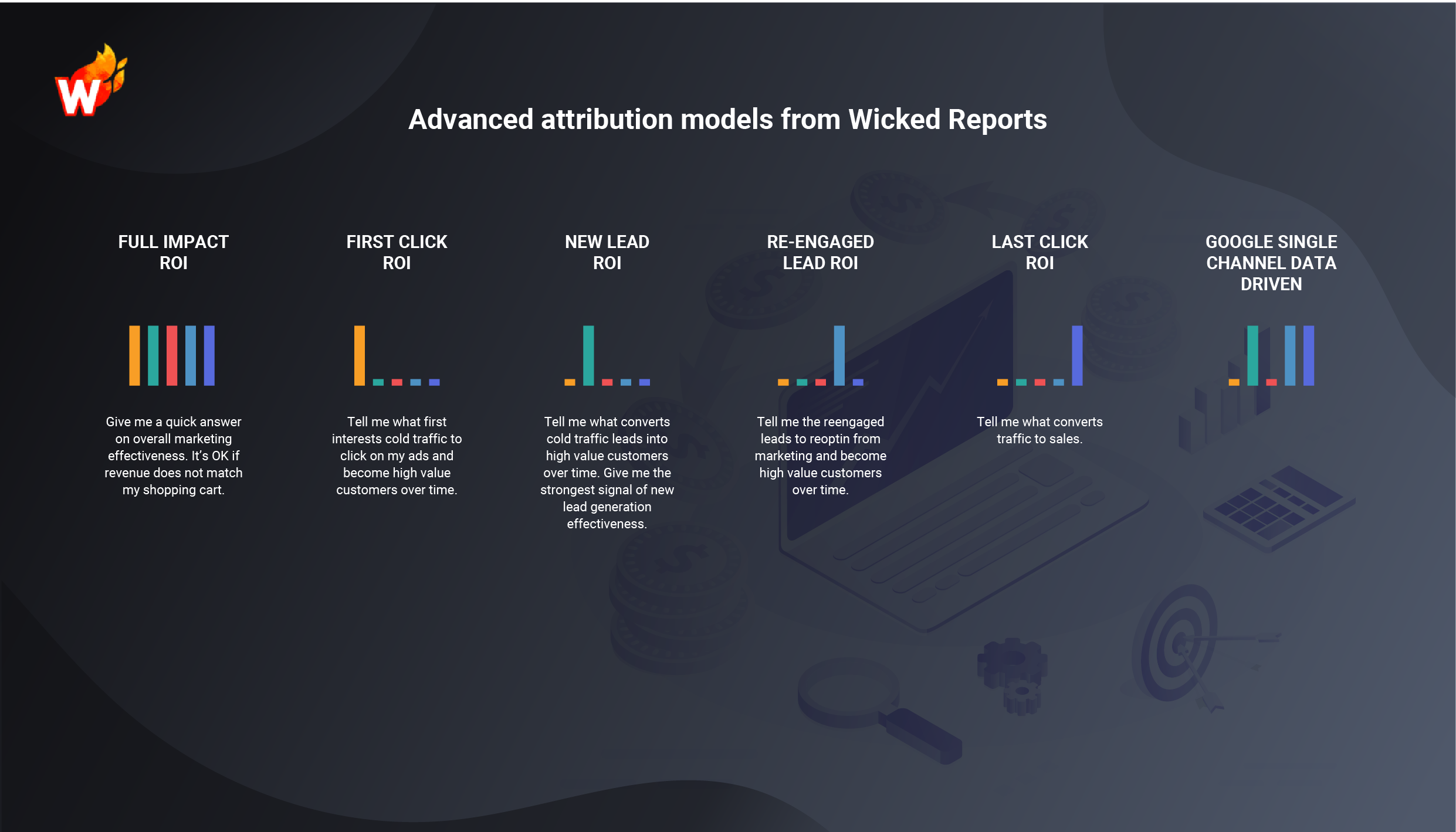 Learn how Get Maine Lobster generated an extra $800,000 in profit per year with Wicked Reports.