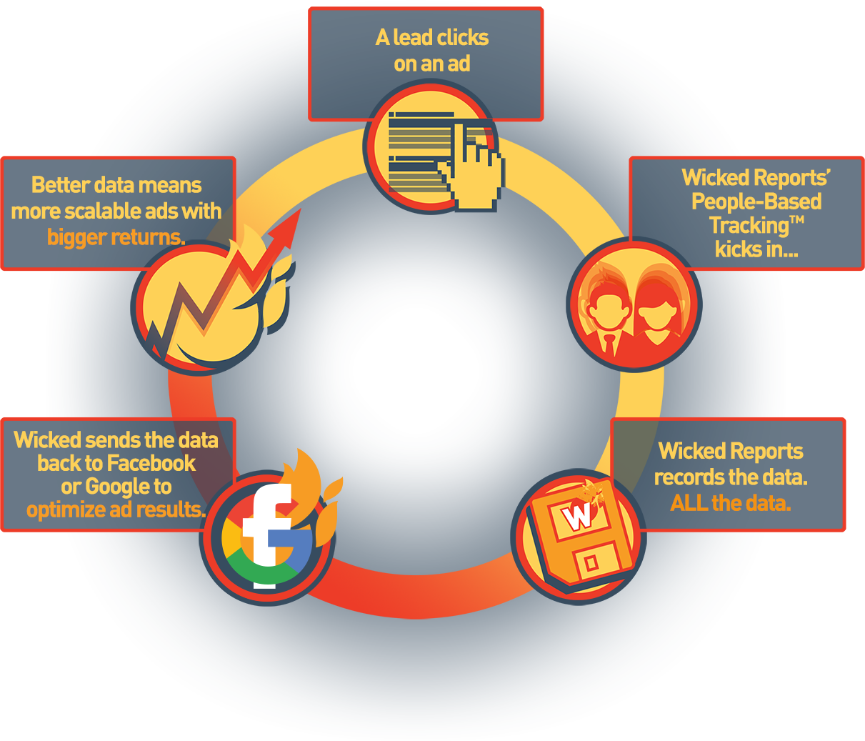 How To Use Marketing Attribution Models To Increase Marketing ROI