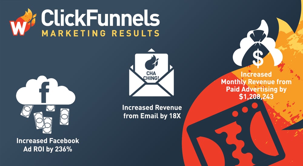 Learn How ClickFunnels Scaled Their Monthly Revenue From Ads By 7 Figures