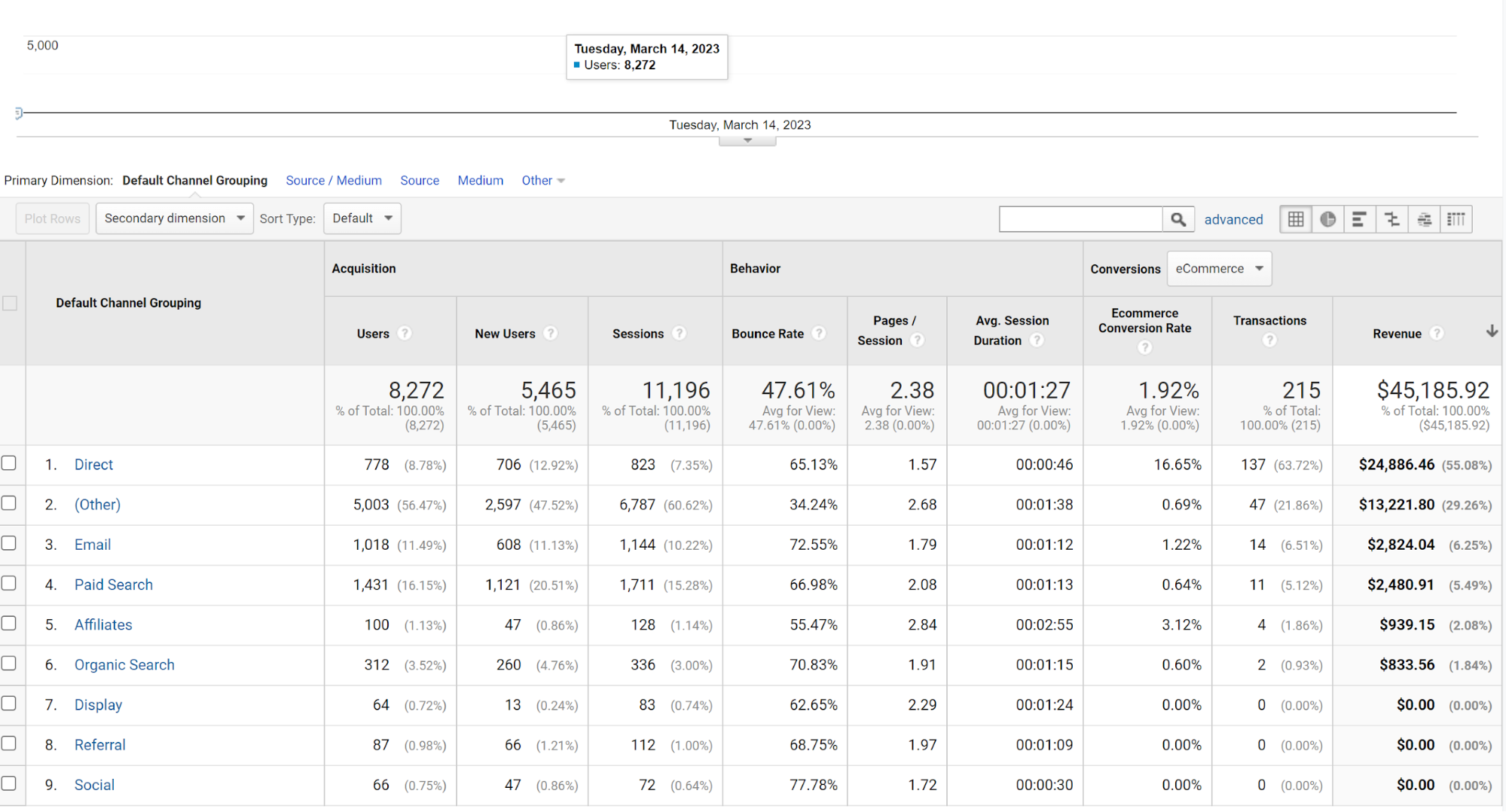 How Digital marketing agencies can Retain Clients using Full Funnel ...