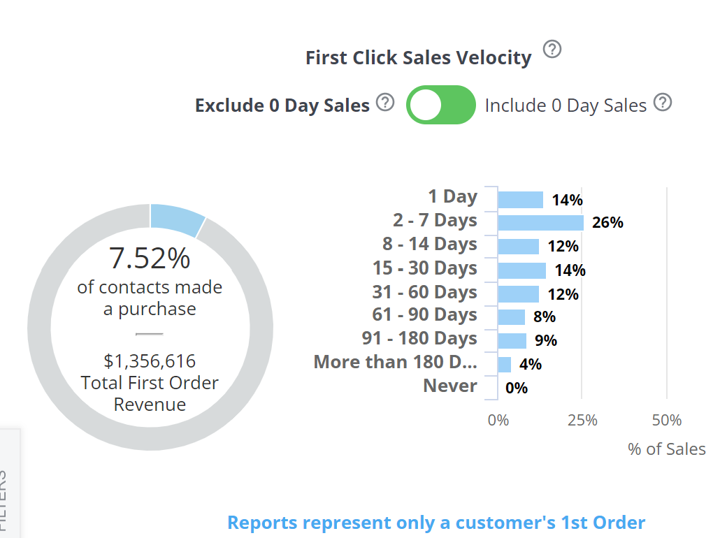 How Digital marketing agencies can Retain Clients using Full Funnel ...