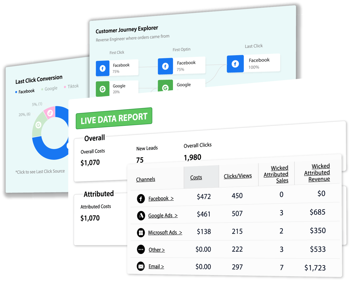 Wicked Reports Pricing