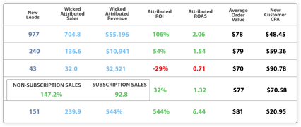 ReCharge subscription multi touch marketing attribution software for ...